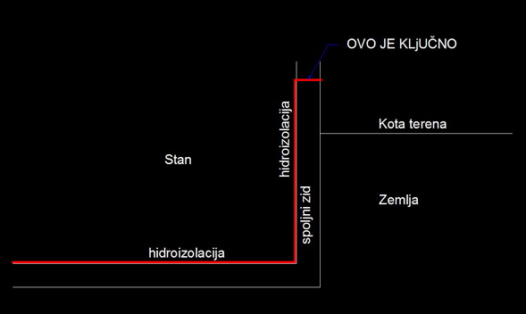 kapilarna vlaga,kako rijesiti problem kapilarna vlaga,kako rijesiti problem